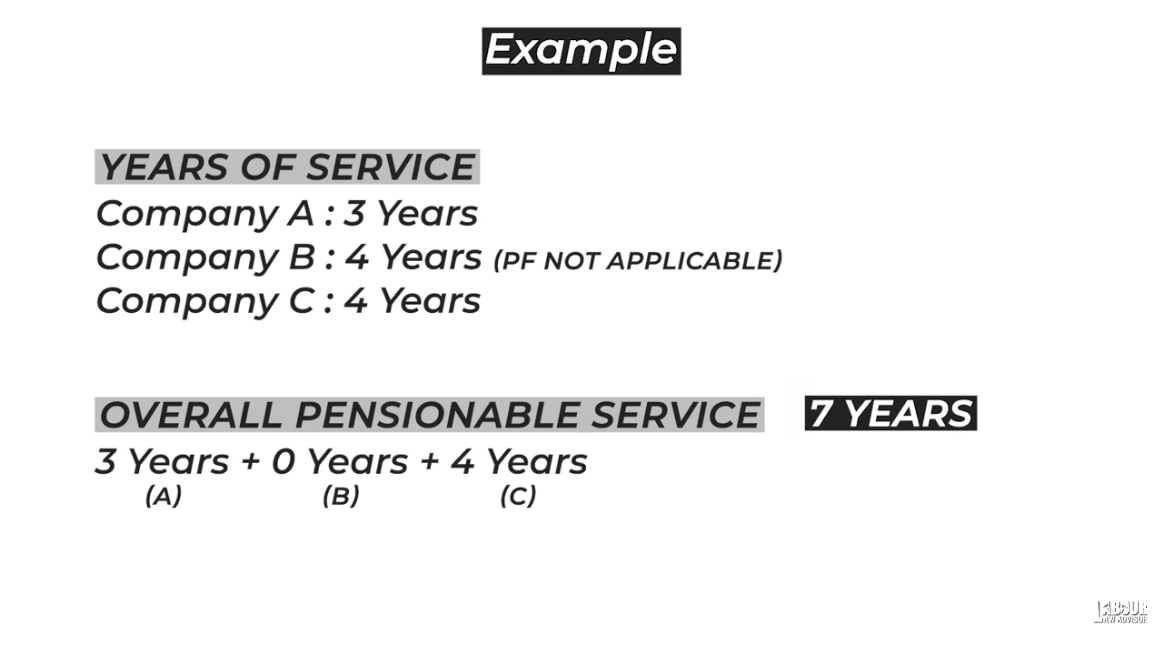 Pension Calculation: Know How Much Pension You Will Receive