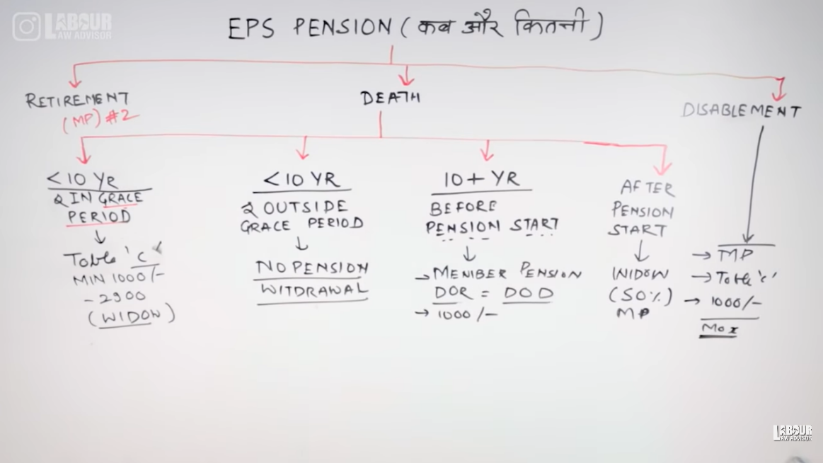 Pension Calculation: Know How Much Pension You Will Receive