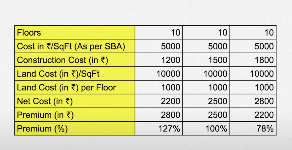 How to Find Fair Market Value of Property? - LABOUR LAW ADVISOR